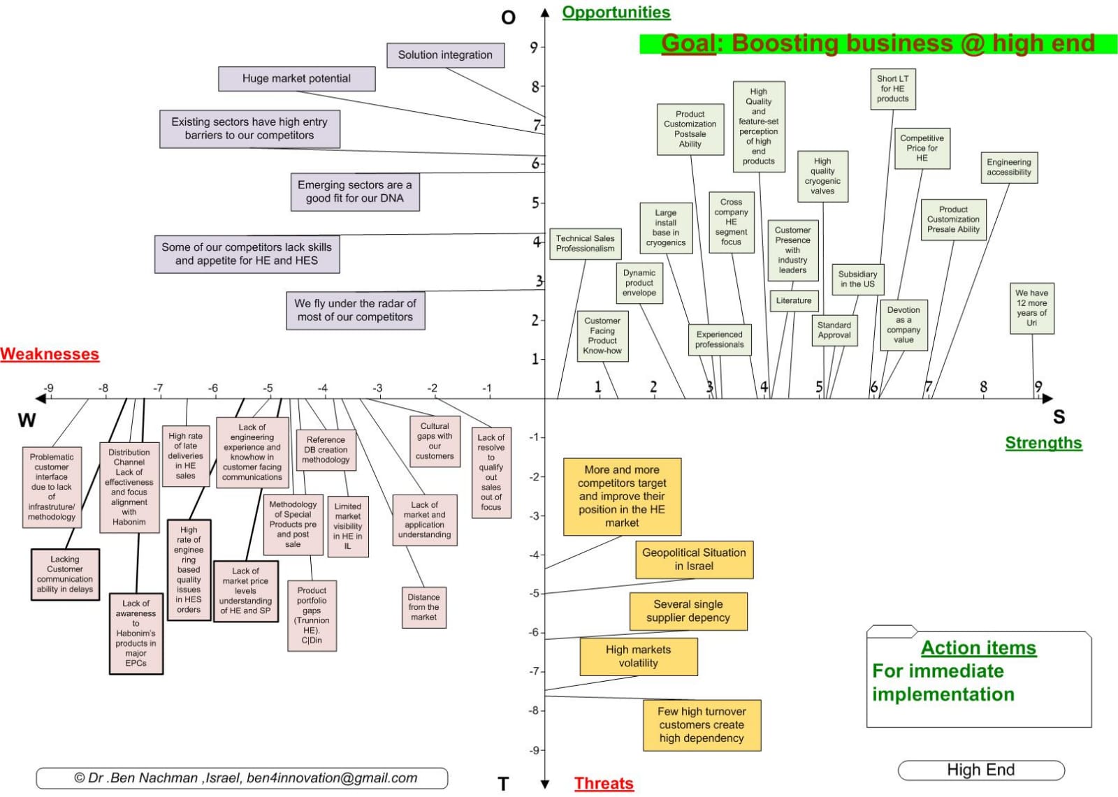 “Magic Tool” 4 innovation – Top Inspiring Space for Technology and ...